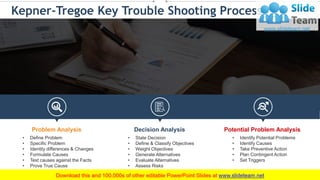 Kepner Tregoe Method PowerPoint Presentation Slides | PDF