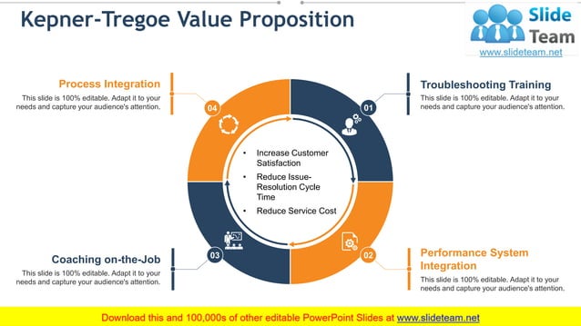 Kepner Tregoe Method PowerPoint Presentation Slides | PDF | Technology ...