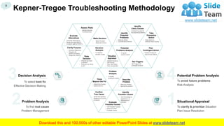Kepner Tregoe Value Proposition PowerPoint Presentation Slides | PPT