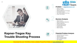 Kepner Tregoe Value Proposition PowerPoint Presentation Slides | PPT