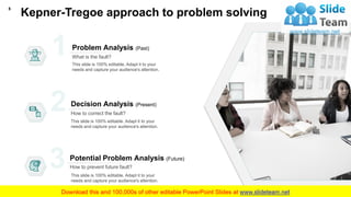 Kepner Tregoe Value Proposition PowerPoint Presentation Slides | PPT