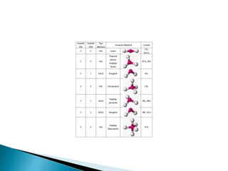 Kepolaran Senyawa dalam pengantar materi ikatan kimia.pptx