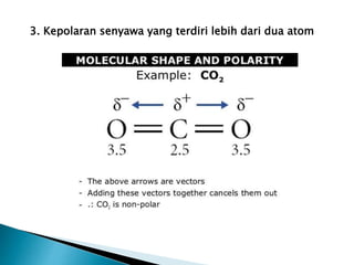 Kepolaran Senyawa dalam pengantar materi ikatan kimia.pptx