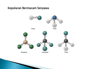 Kepolaran Senyawa dalam pengantar materi ikatan kimia.pptx