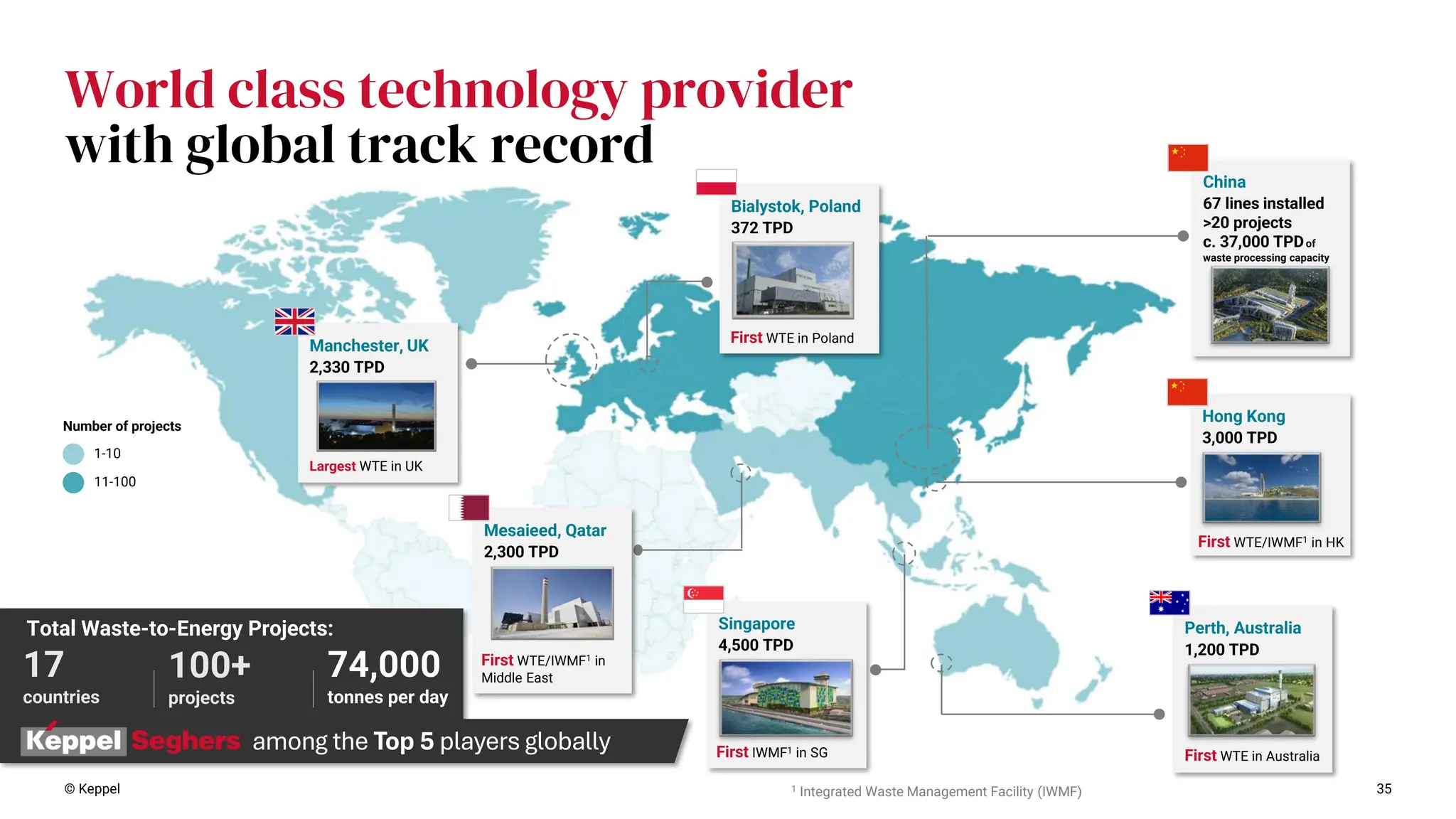 Keppel Investor Day 2024 Presentation Slides | PDF