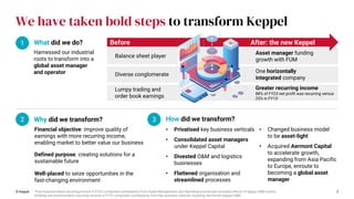 Keppel Investor Day 2024 Presentation Slides | PDF