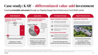 Keppel Investor Day 2024 Presentation Slides | PDF