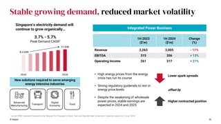 Keppel Investor Day 2024 Presentation Slides | PDF