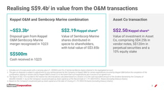 Keppel Corporation 1Q23 Business Update | PDF