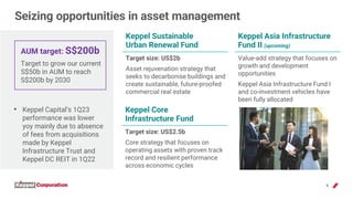 Keppel Corporation 1Q23 Business Update | PDF