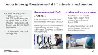 Keppel Corporation 1Q23 Business Update | PDF