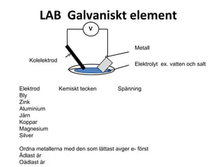 Ke pp elektrokemi | PPT