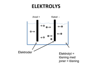 Ke pp elektrokemi | PPT