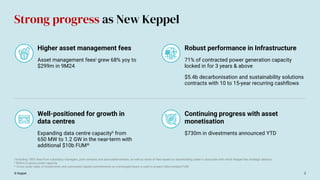 Keppel Ltd. 3Q 2024 Business Update Presentation Slides | PDF