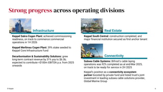 Keppel Ltd. 1Q 2025 Business Update Presentation Slides | PDF