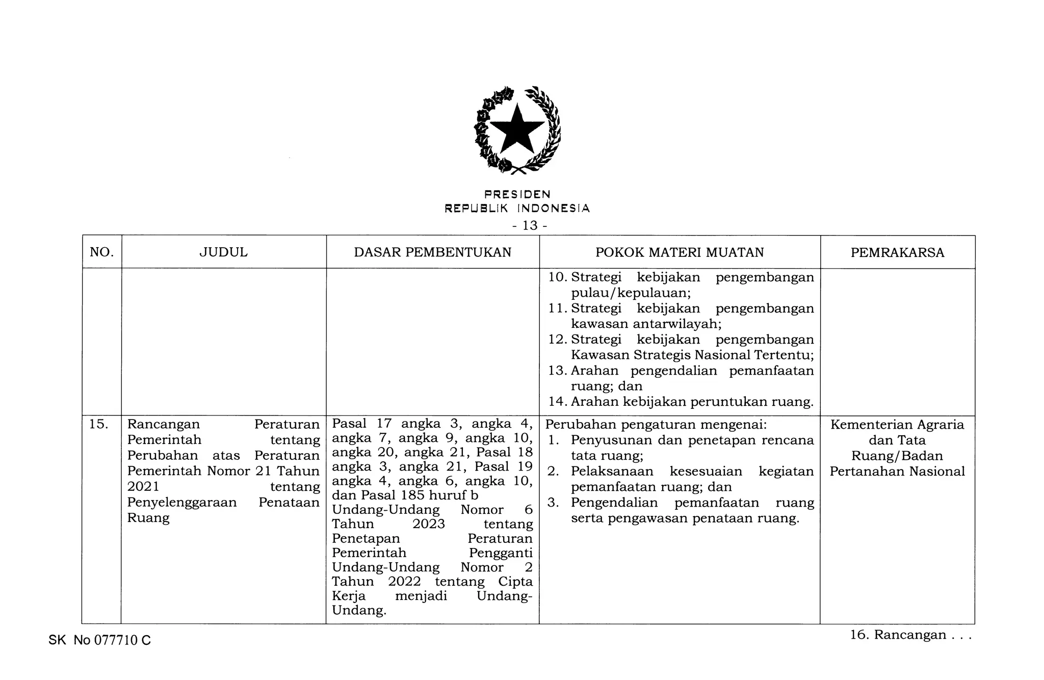 KEPPRES_NO_3_2024_L.pdf Lampiran ini dapat mengindentifikasi Prosun | PPT