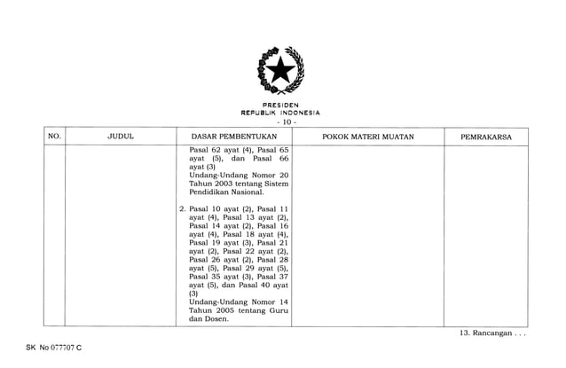 KEPPRES_NO_3_2024_L.pdf Lampiran ini dapat mengindentifikasi Prosun | PPT