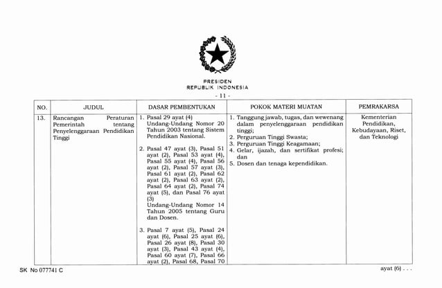 KEPPRES_NO_3_2024_L.pdf Lampiran ini dapat mengindentifikasi Prosun | PPT