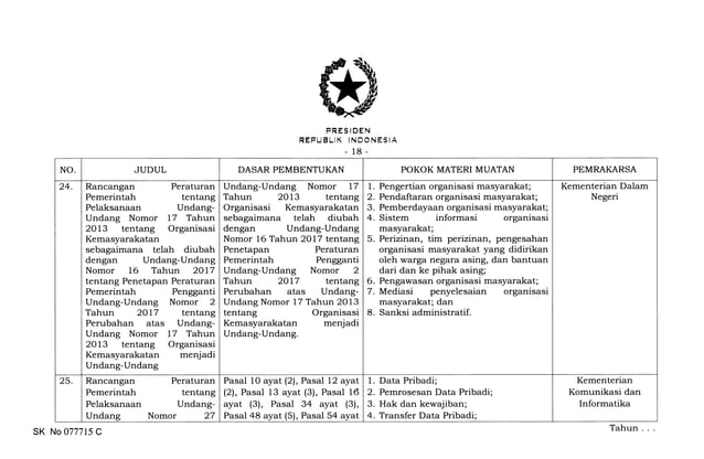 KEPPRES_NO_3_2024_L.pdf Lampiran ini dapat mengindentifikasi Prosun | PDF