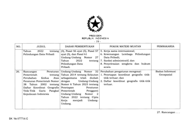 KEPPRES_NO_3_2024_L.pdf Lampiran ini dapat mengindentifikasi Prosun | PPT