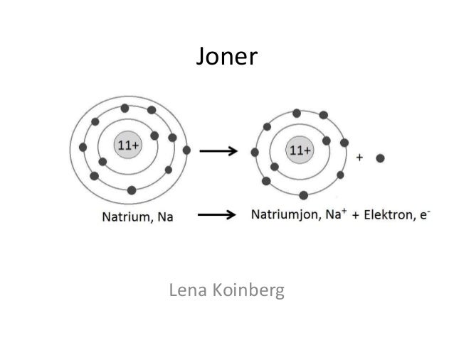 Kemi - Atomer, joner och kemiska reaktioner del 2