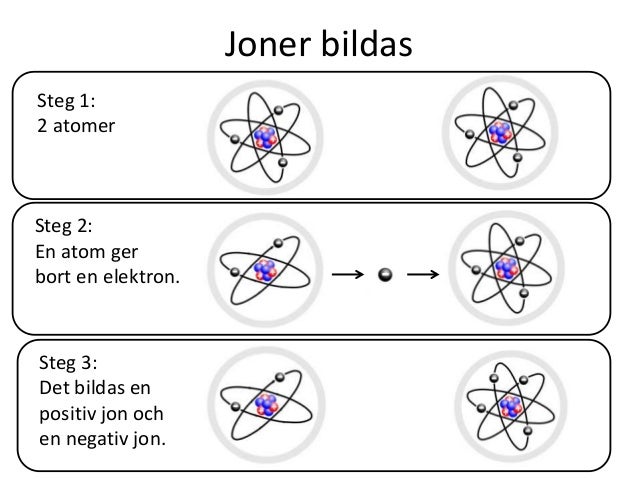 Kemi - Atomer, joner och kemiska reaktioner del 2