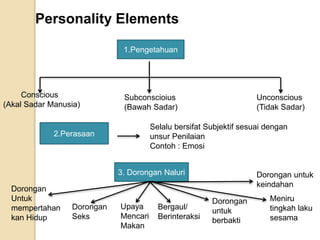 Kepribadian Manusia | PPTX