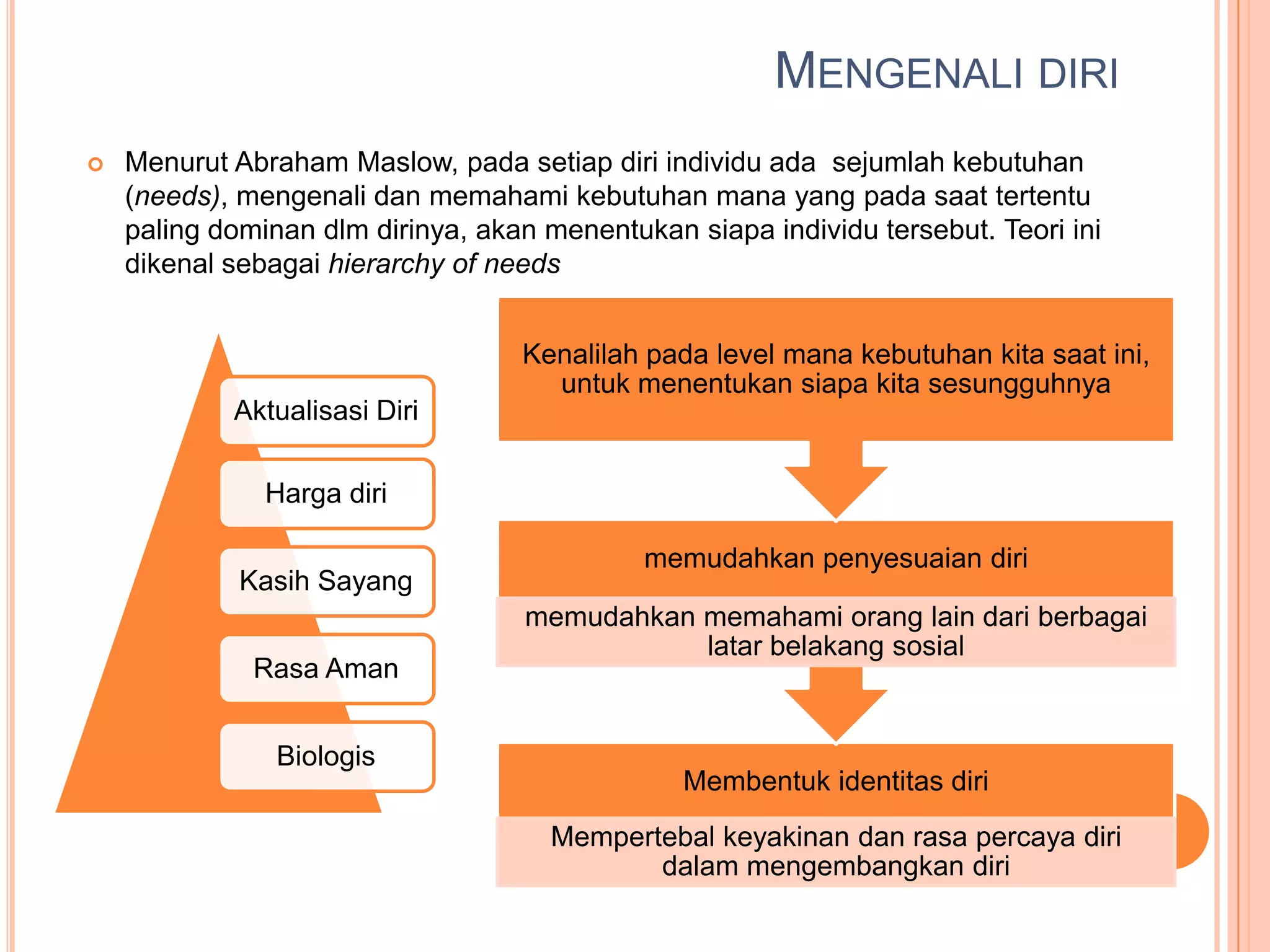 Kepribadian dan Pengembangan Diri | PPTX