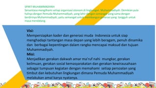 KEPRIBADIAN MUHAMMADIYAH.pptx