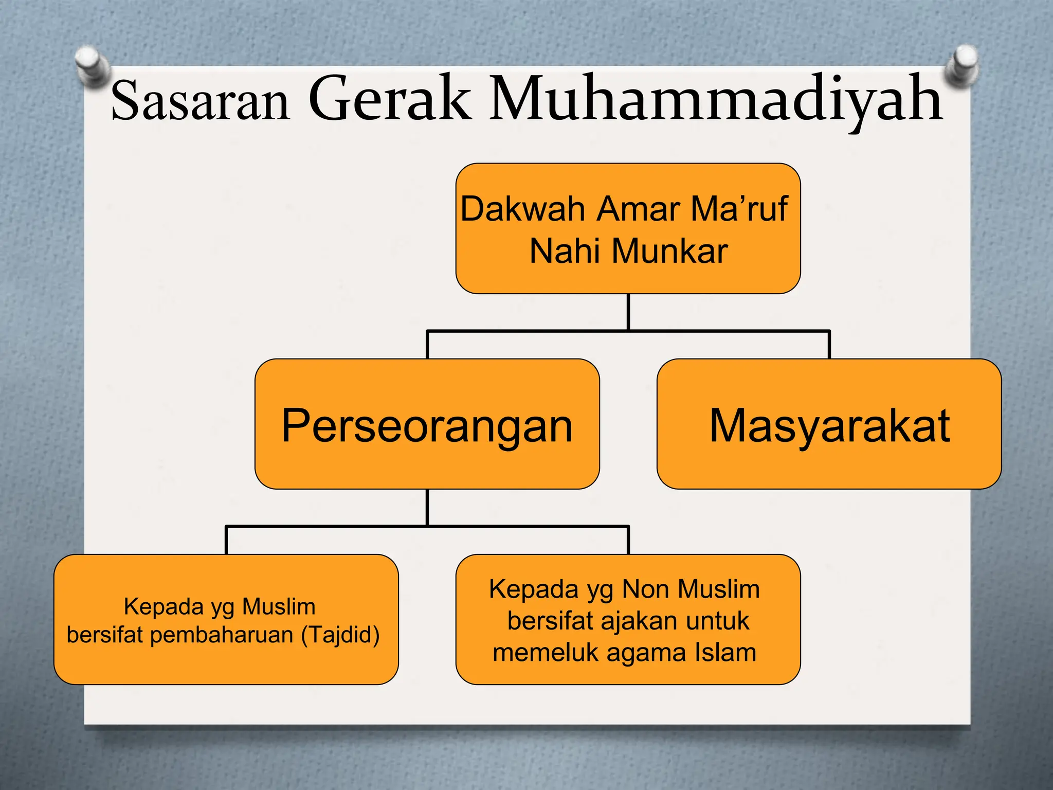 kepribadian muhammadiyah.pptx