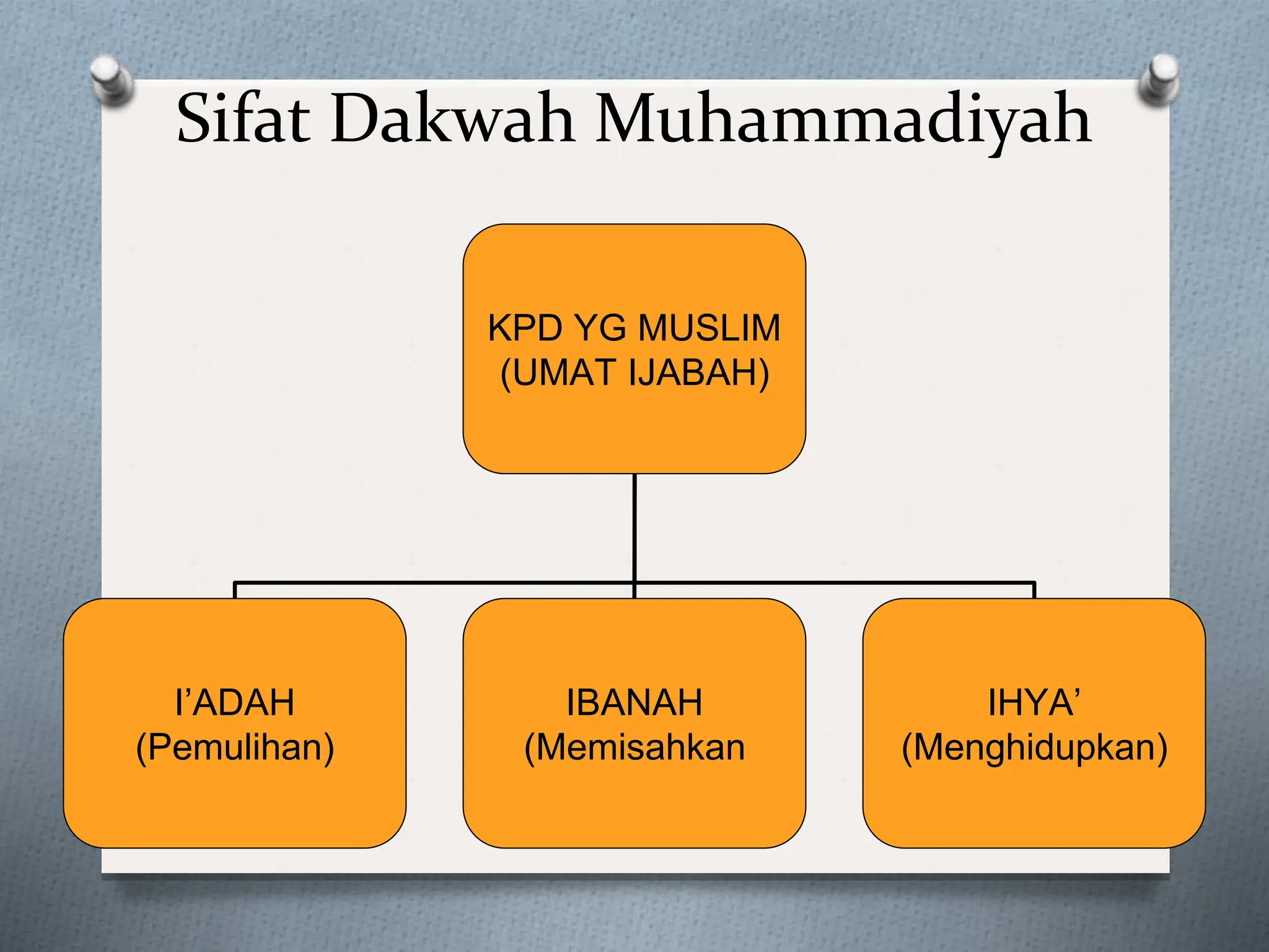 kepribadian muhammadiyah.pptx
