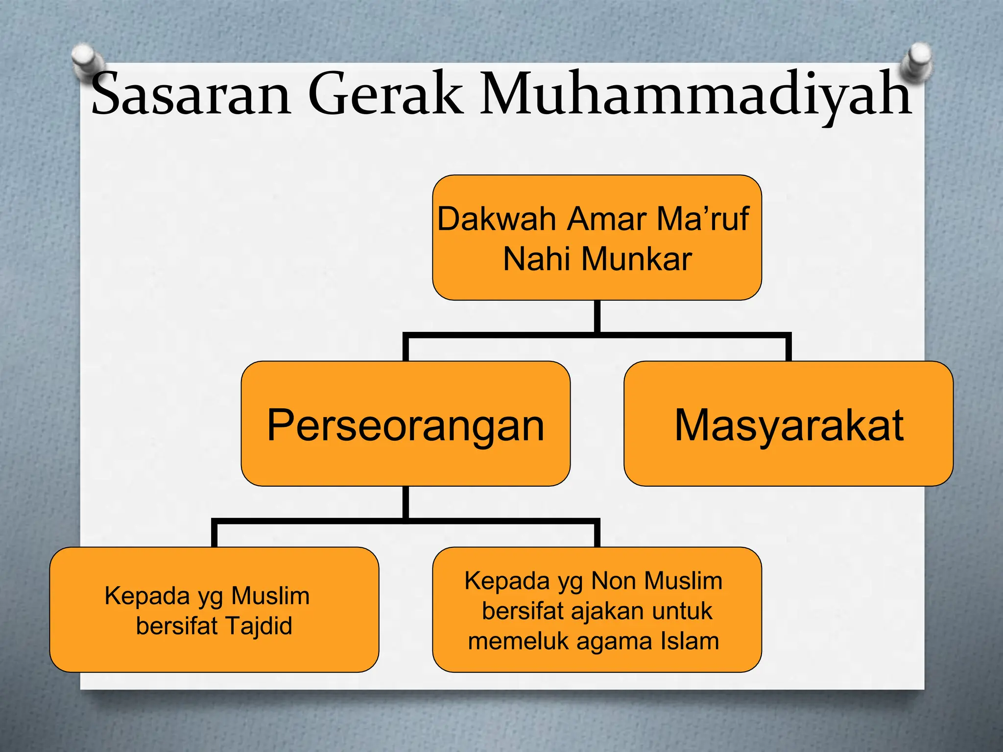 Kepribadian_Muhammadiyah.ppt