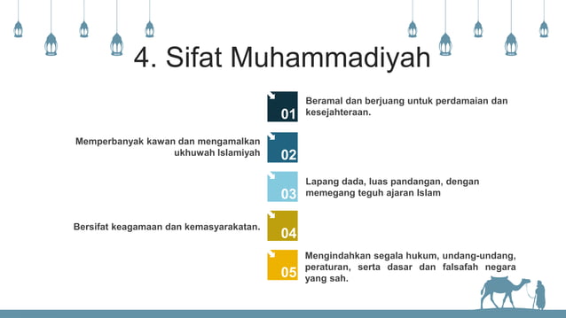 Kepribadian Muhammadiyah _ PFPR DA.pptx