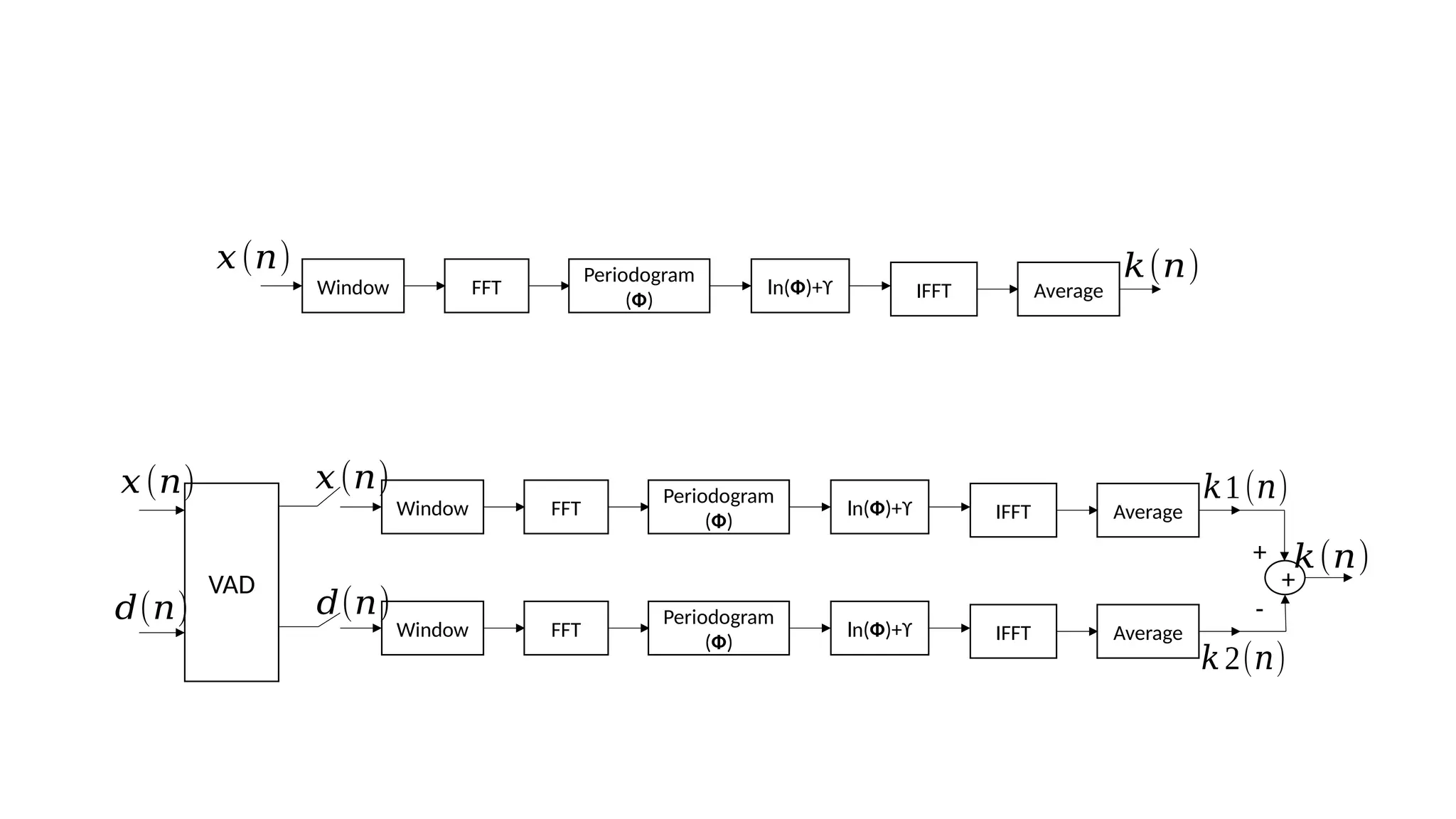 Block Diagram Of Kepstrum Approach In Signal Processing Ppt