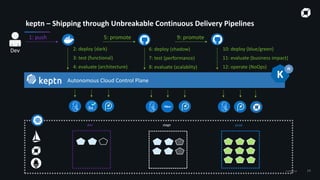 Keptn: Unbreakable Continuous Delivery - Berlin CI/CD Meetup | PPT