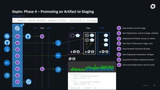 Keptn: Unbreakable Continuous Delivery - Berlin CI/CD Meetup | PPT