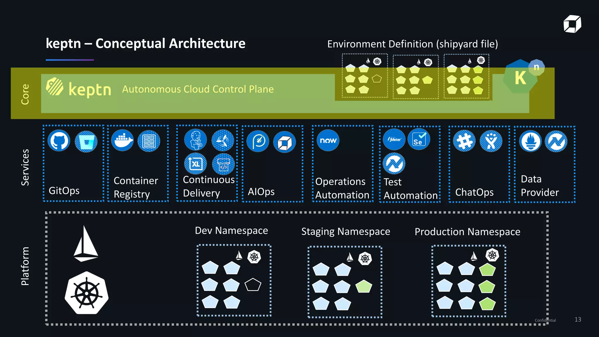 Building Autonomous Operations for Kubernetes with keptn | PPT