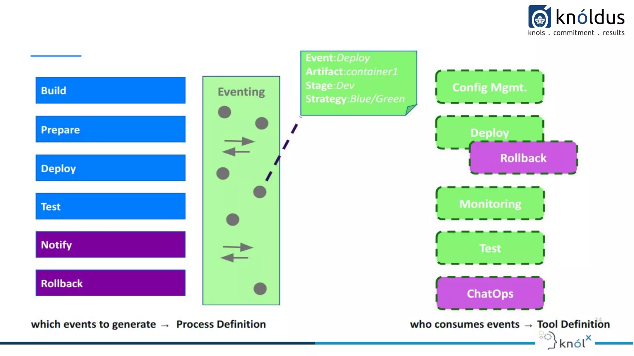 Keptn- A Cloud-native application life-cycle orchestration.pdf