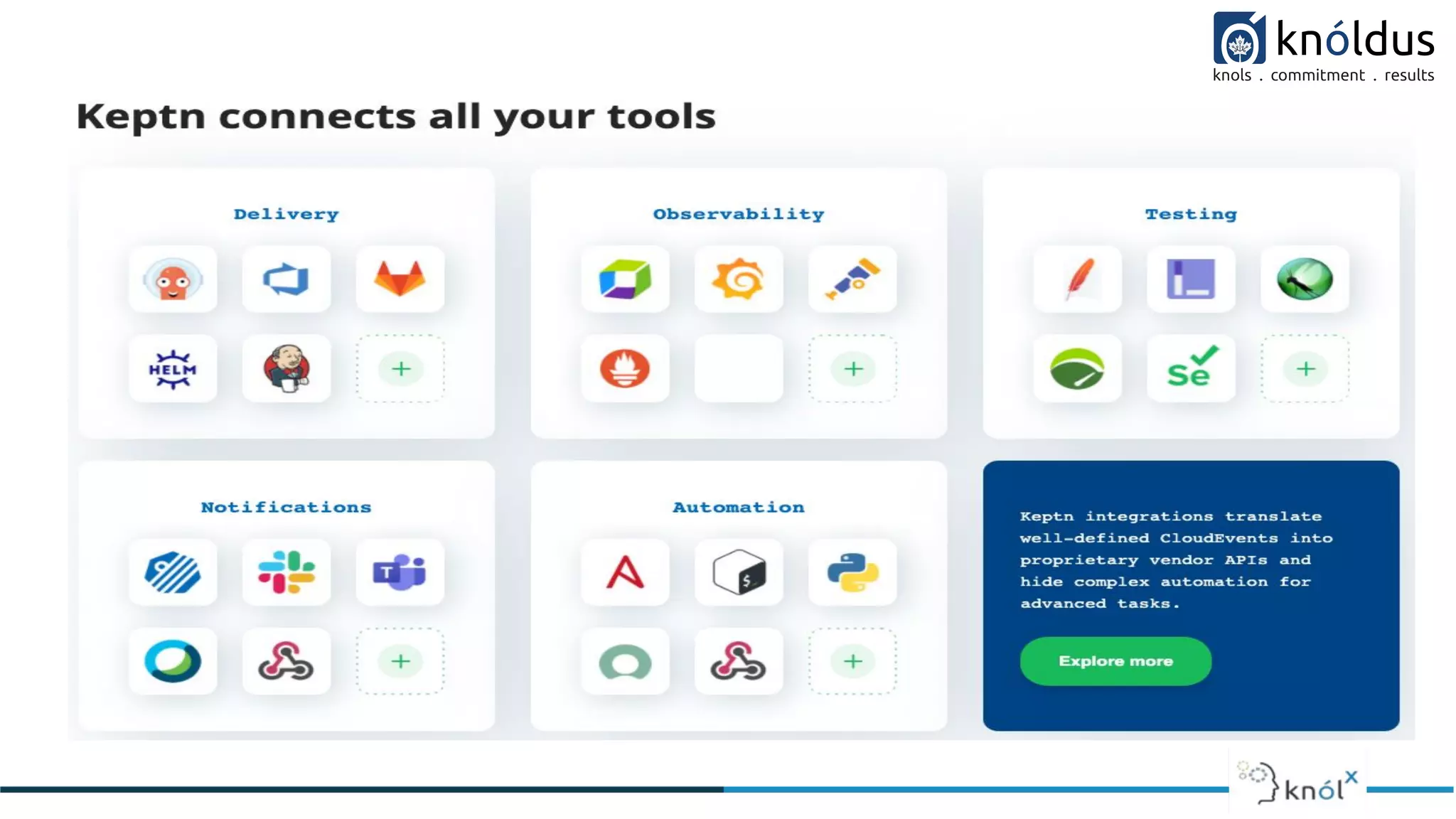 Keptn- A Cloud-native application life-cycle orchestration.pdf