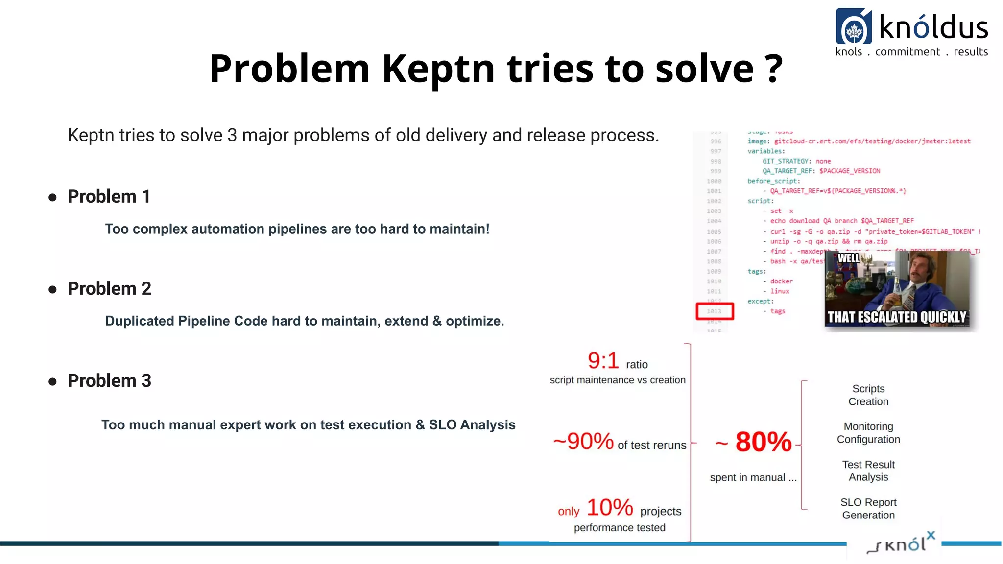 Keptn- A Cloud-native application life-cycle orchestration.pdf