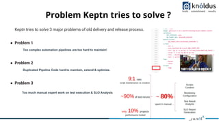 Keptn- A Cloud-native application life-cycle orchestration.pdf