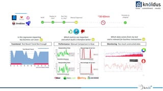 Keptn- A Cloud-native application life-cycle orchestration.pdf