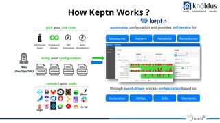 Keptn- A Cloud-native application life-cycle orchestration.pdf