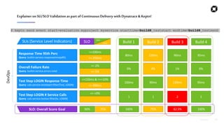 A Guide to Event-Driven SRE-inspired DevOps | PPT