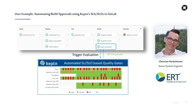 A Guide to Event-Driven SRE-inspired DevOps | PPT