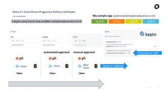 A Guide to Event-Driven SRE-inspired DevOps | PPT