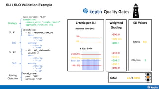 Embracing service-level-objectives of your microservices in your Cl/CD | PDF | Computer Software ...