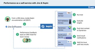 Embracing service-level-objectives of your microservices in your Cl/CD | PDF | Computer Software ...