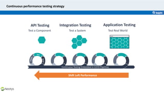 Embracing service-level-objectives of your microservices in your Cl/CD | PDF | Computer Software ...