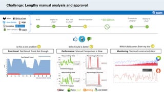 Embracing service-level-objectives of your microservices in your Cl/CD | PDF | Computer Software ...